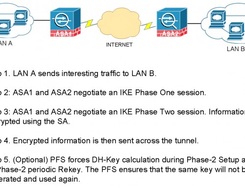 Cisco ASA 5506-X FirePOWER Configuration Example Part 1 – Speak Network ... Cisco ASA 5506-X FirePOWER Configuration Example Part 1 – Speak Network ...