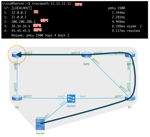 Cisco Virl Hands On Lab Guide It Network Consulting Design Deploy And Support San Diego